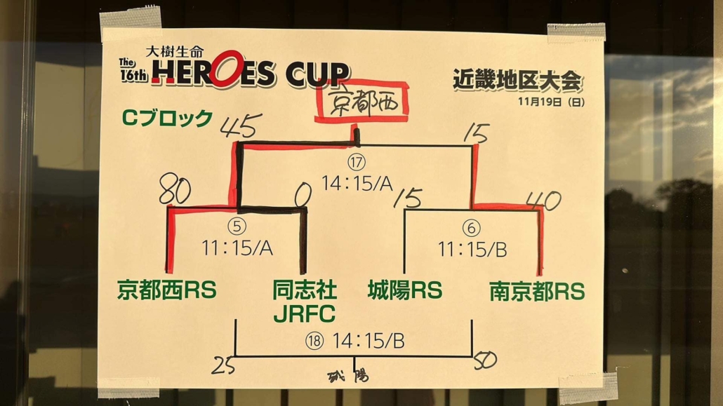 【近畿地区大会（2）】第16回大樹生命ヒーローズカップ – NPO heroes