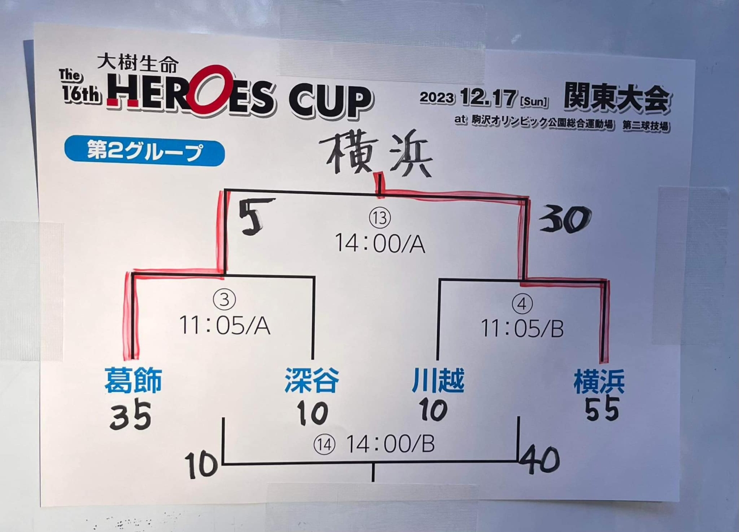 【関東大会】第16回大樹生命ヒーローズカップ – NPO heroes