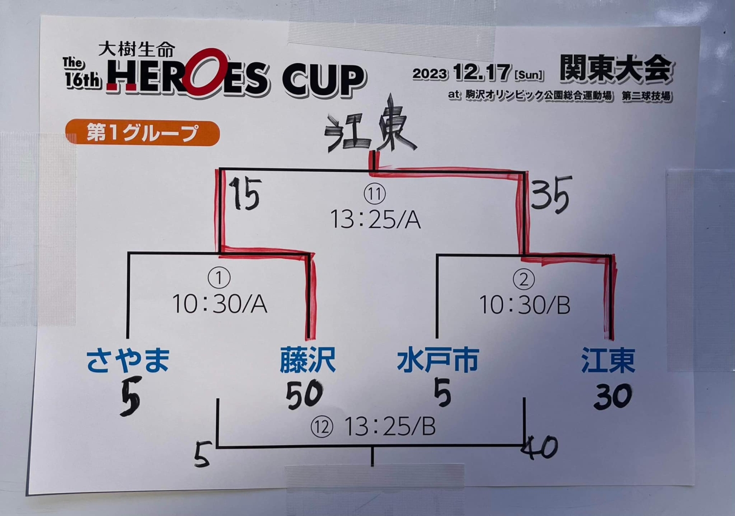 【関東大会】第16回大樹生命ヒーローズカップ – NPO heroes