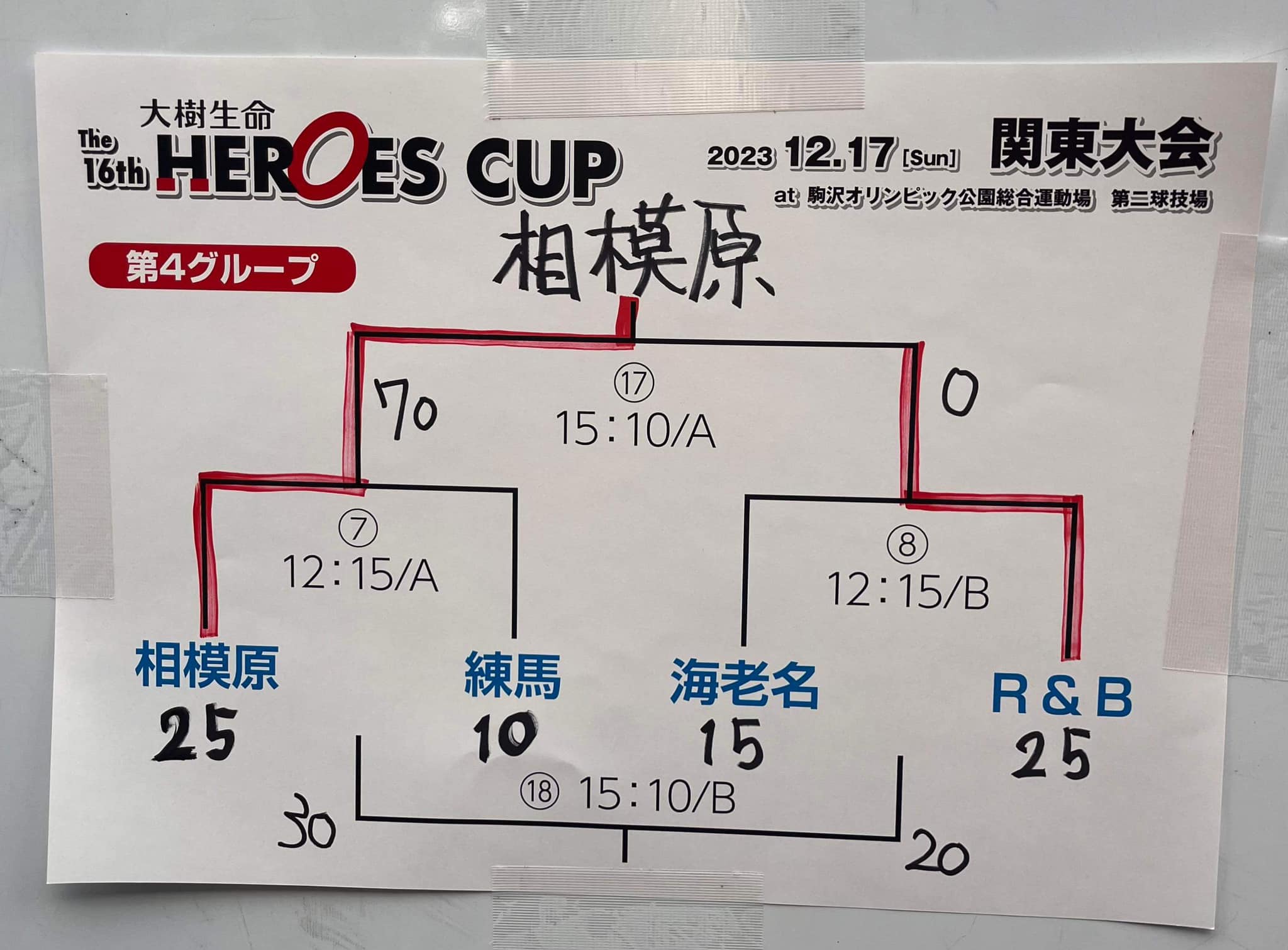 【関東大会】第16回大樹生命ヒーローズカップ – NPO heroes