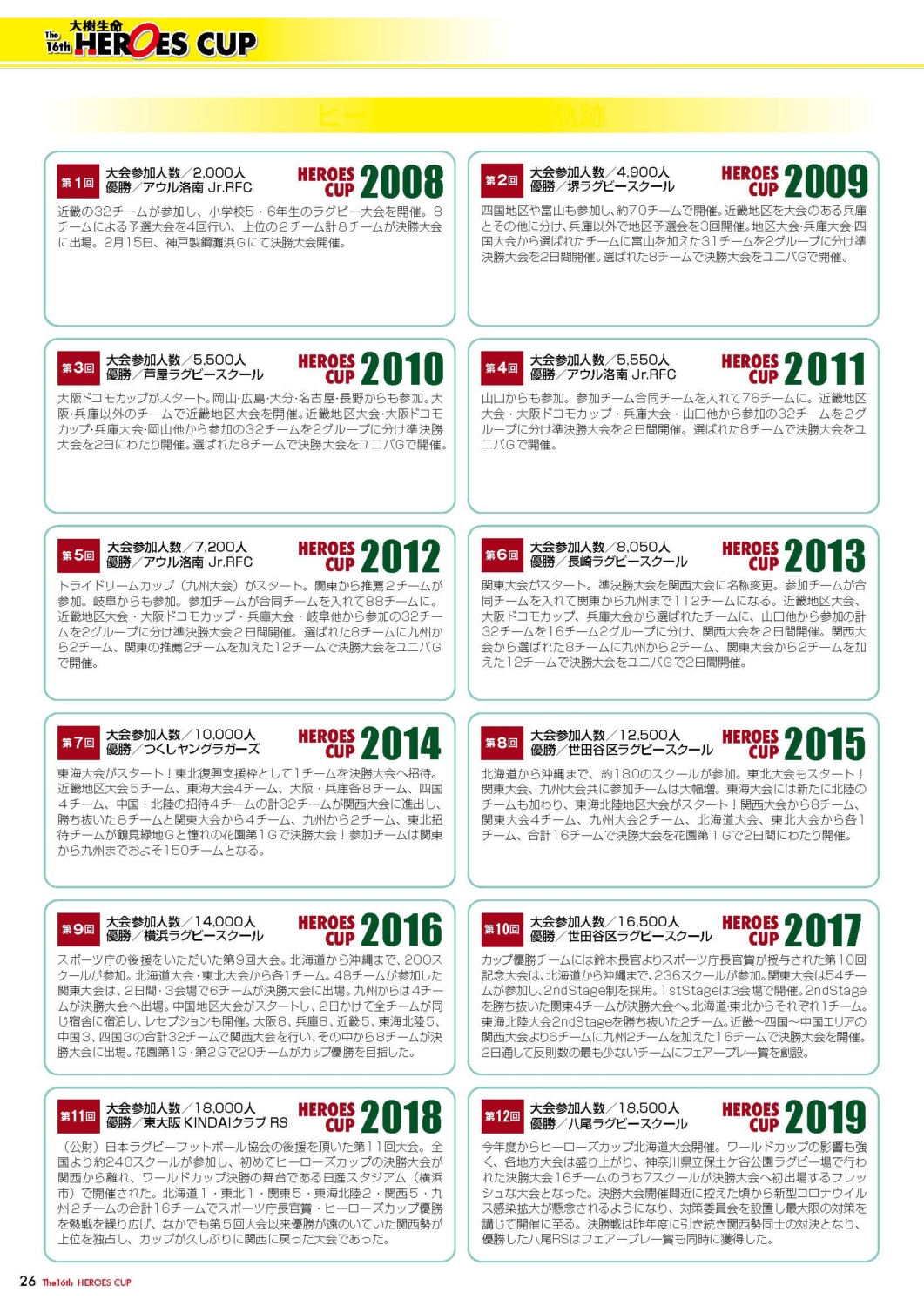 第16回大樹生命ヒーローズカップ 決勝トーナメントパンフレット – NPO heroes