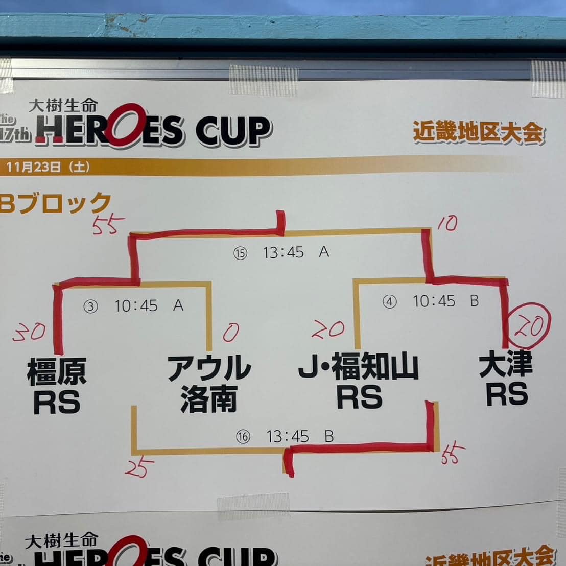 第17回大樹生命ヒーローズカップ 近畿大会 – NPO heroes