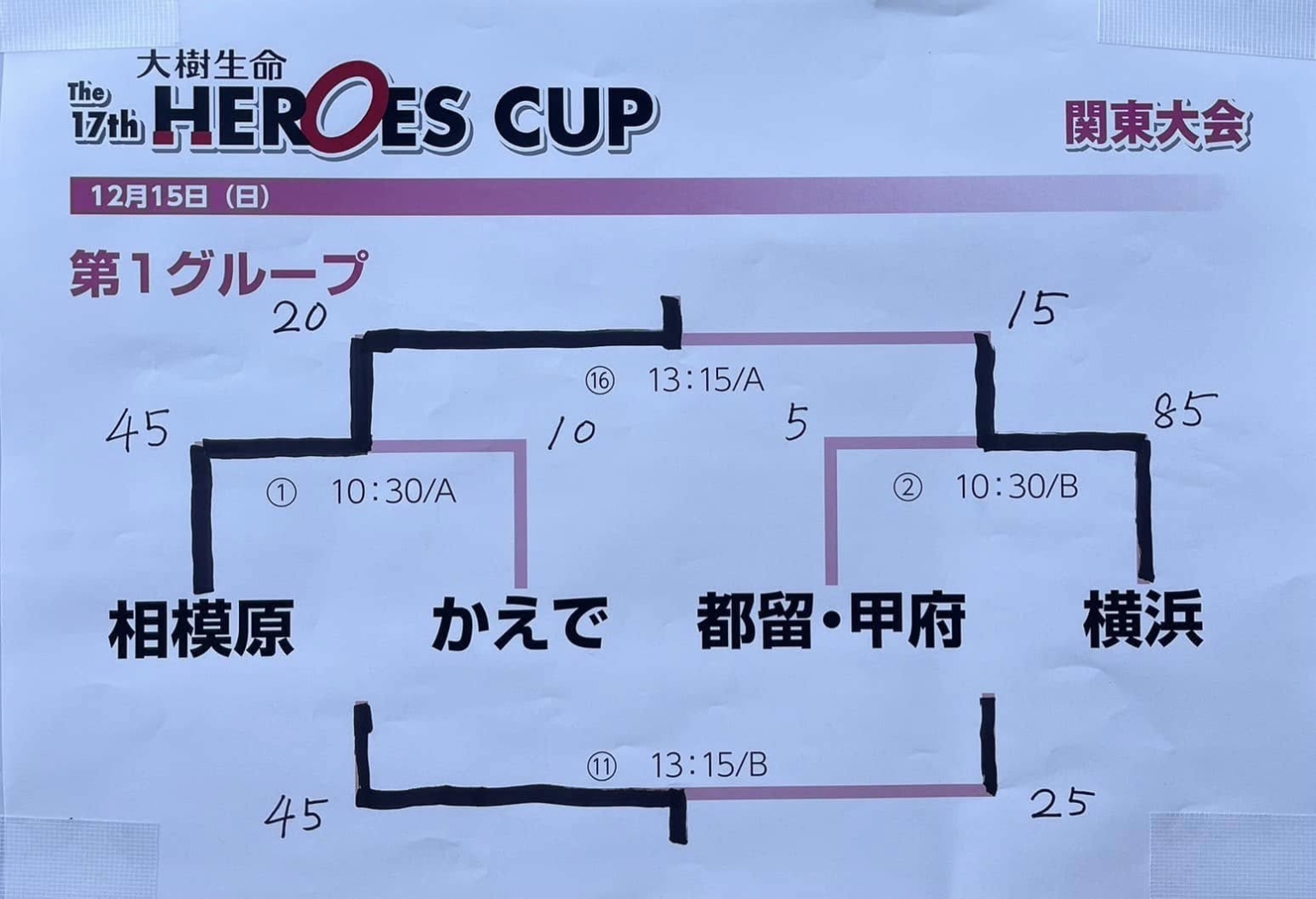 第17回大樹生命ヒーローズカップ 関東大会 – NPO heroes