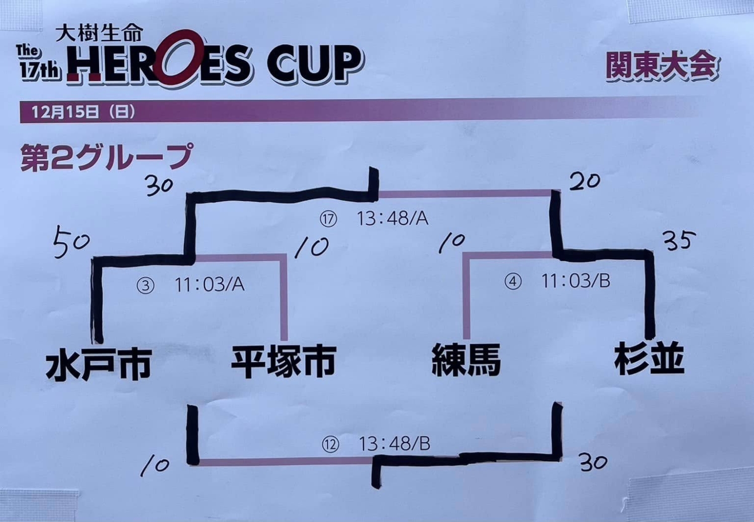 第17回大樹生命ヒーローズカップ 関東大会 – NPO heroes