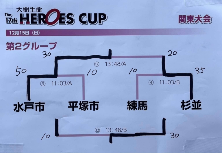 第17回大樹生命ヒーローズカップ 関東大会 – NPO heroes