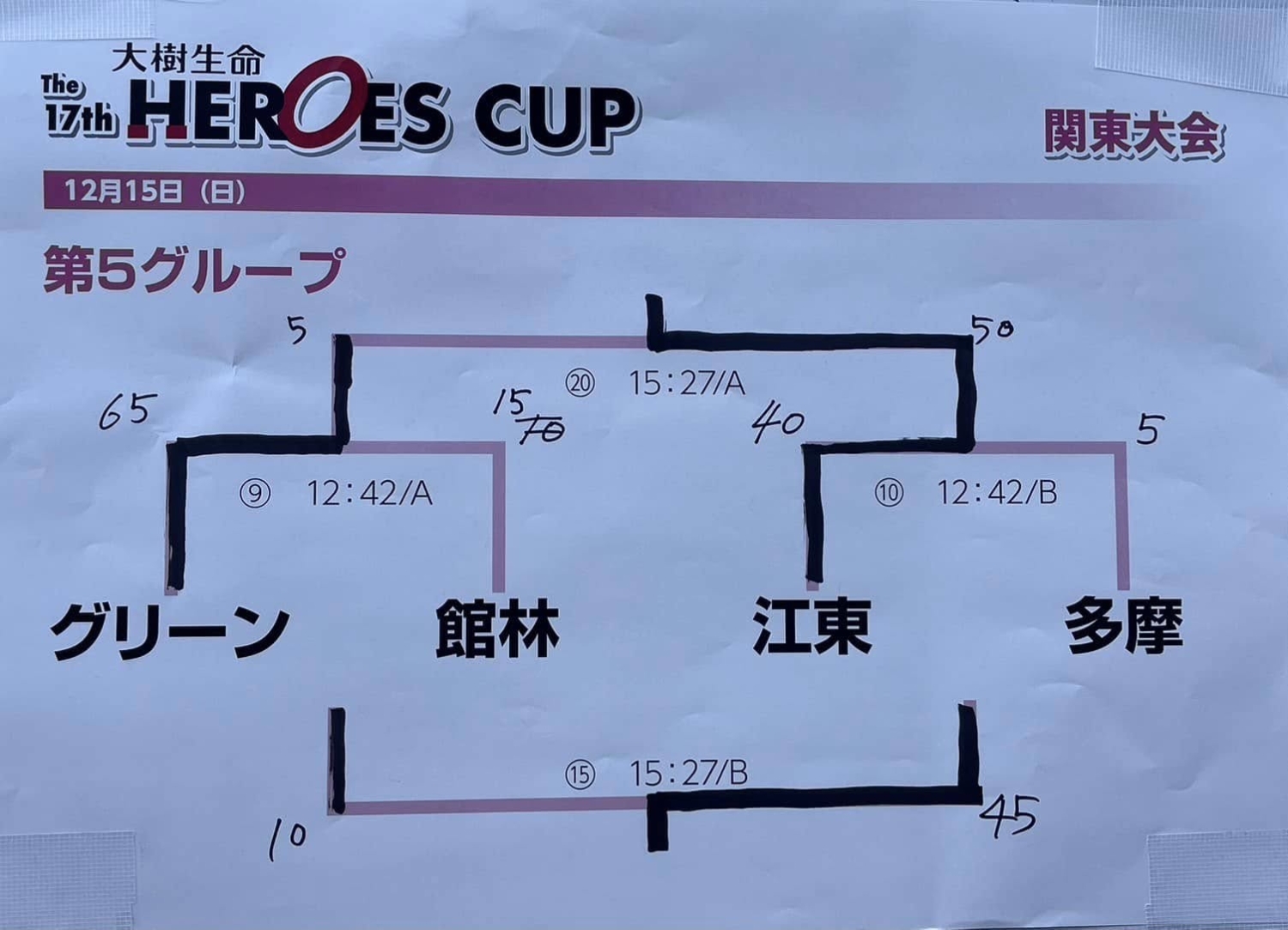 第17回大樹生命ヒーローズカップ 関東大会 – NPO heroes