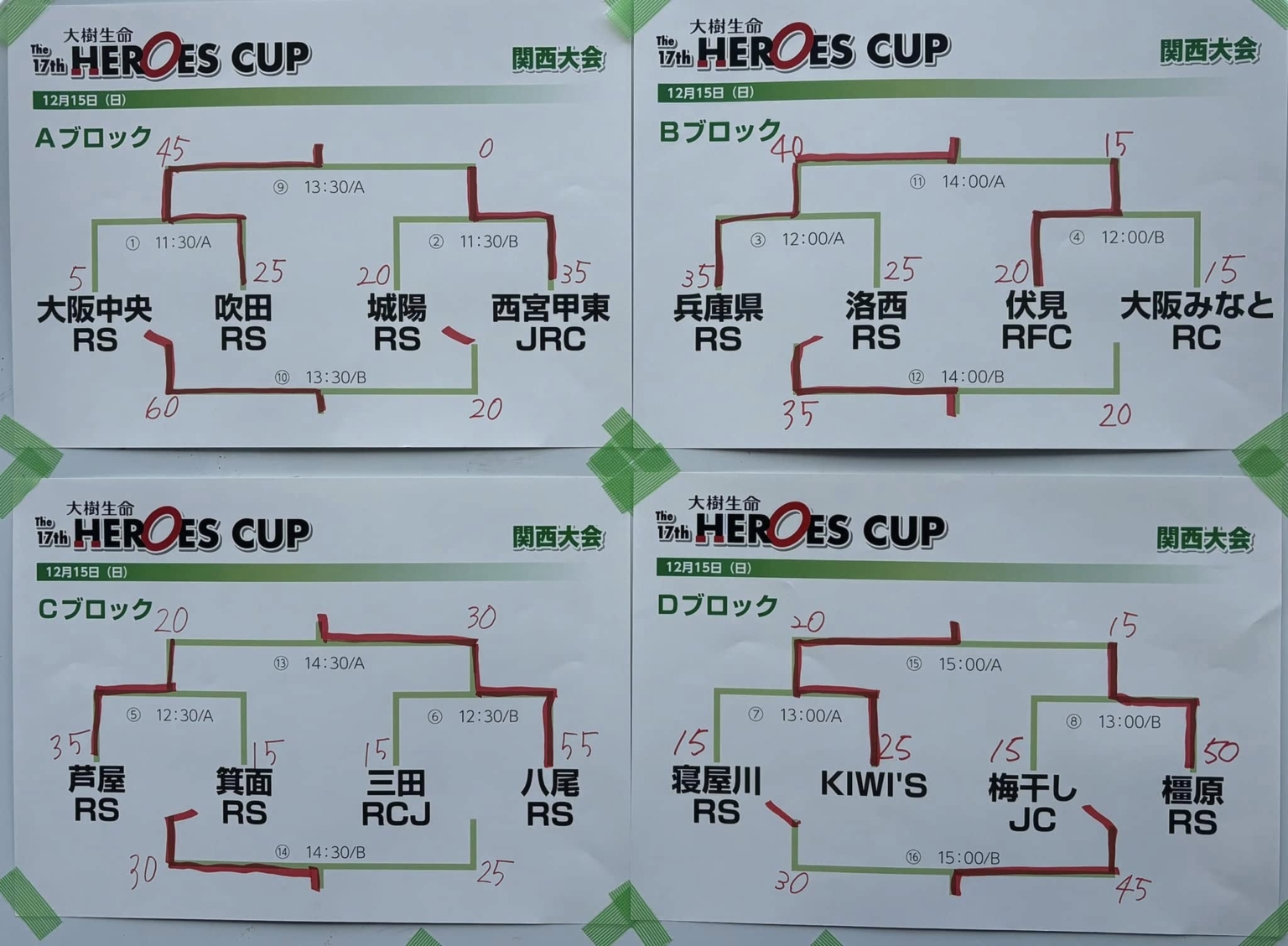 第17回大樹生命ヒーローズカップ関西大会 – NPO heroes