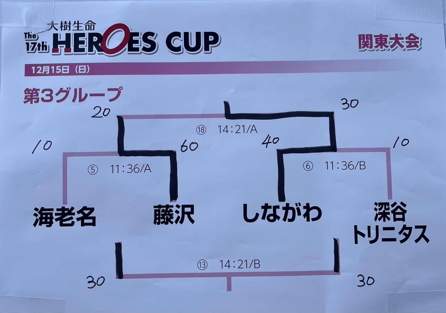 第17回大樹生命ヒーローズカップ 関東大会 – NPO heroes