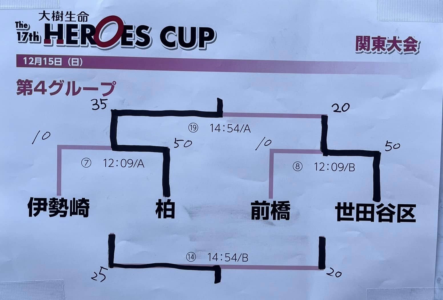 第17回大樹生命ヒーローズカップ 関東大会 – NPO heroes