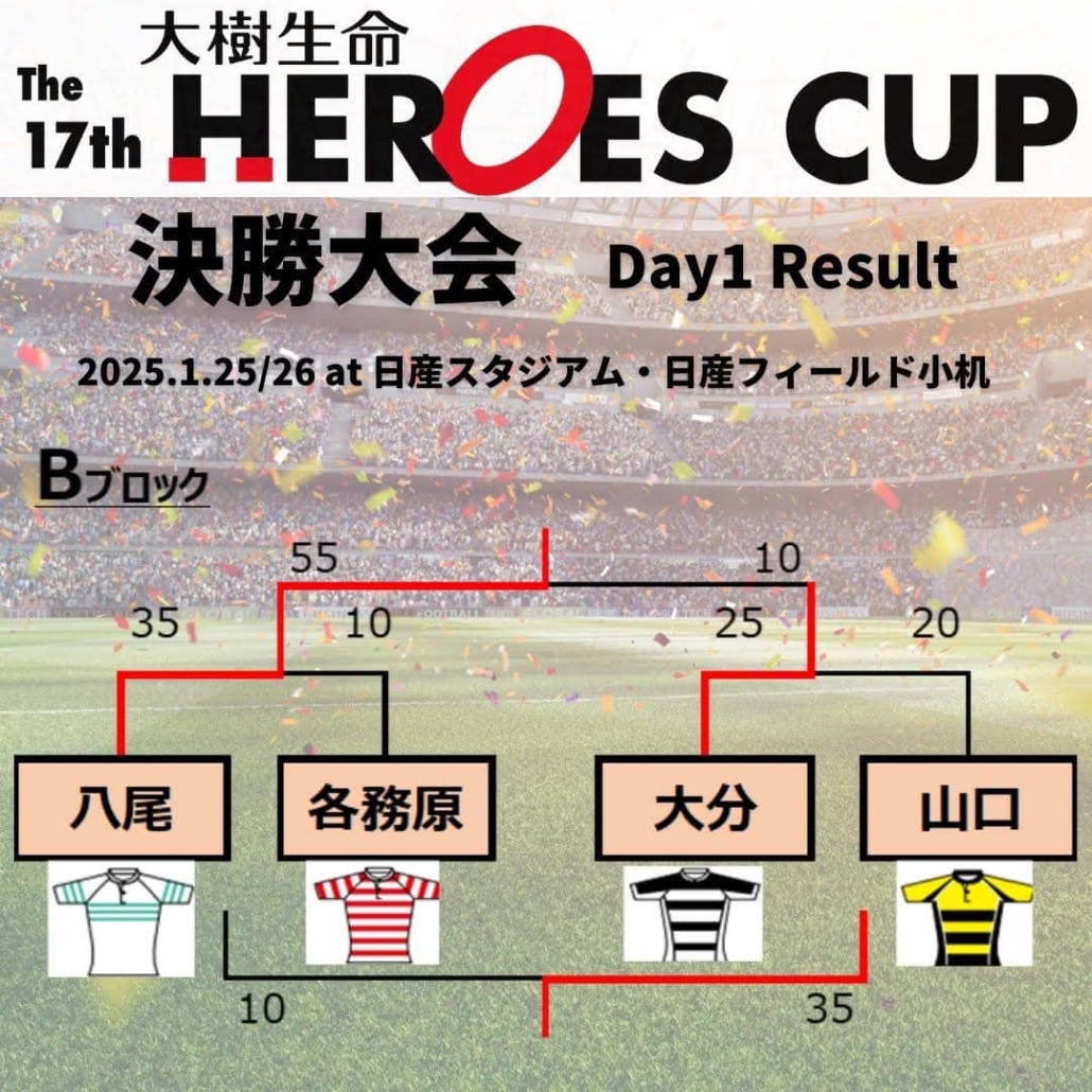 第17回大樹生命ヒーローズカップ決勝大会 〜1日目〜 – NPO heroes