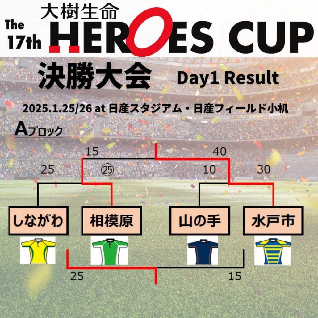 第17回大樹生命ヒーローズカップ決勝大会 〜1日目〜 – NPO heroes